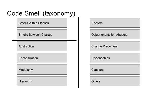 Code smell overview | PPTX | Web Development | Internet