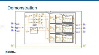 Code Smells Part 1: Basic Smells | PPT