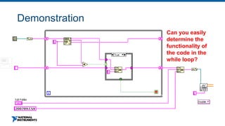 Code Smells Part 1: Basic Smells | PPT