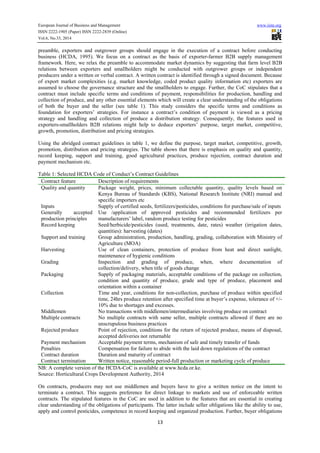 Codes of conduct and marketing strategies in kenya’s horticultural ...