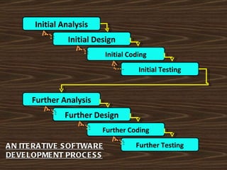 Codes of ethics | PPT