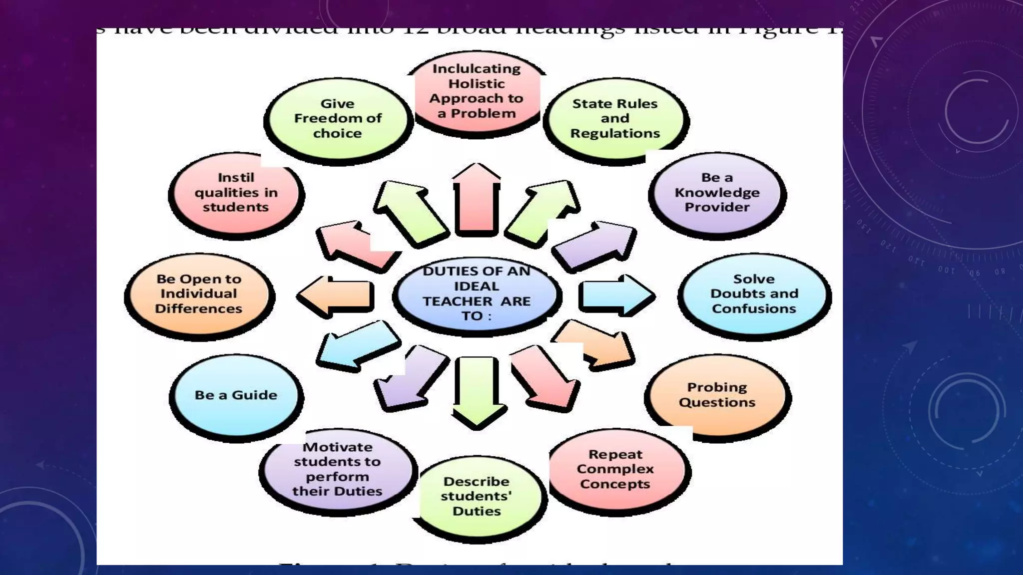 CODES OF PROFESSIONAL CONDUCT FOR NURSES.pptx