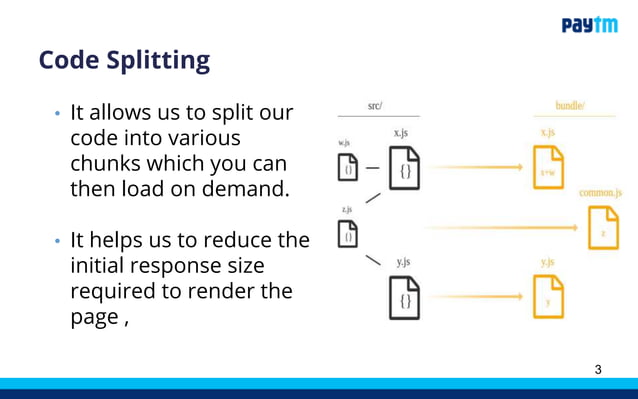 Code splitting with server side react | PPT