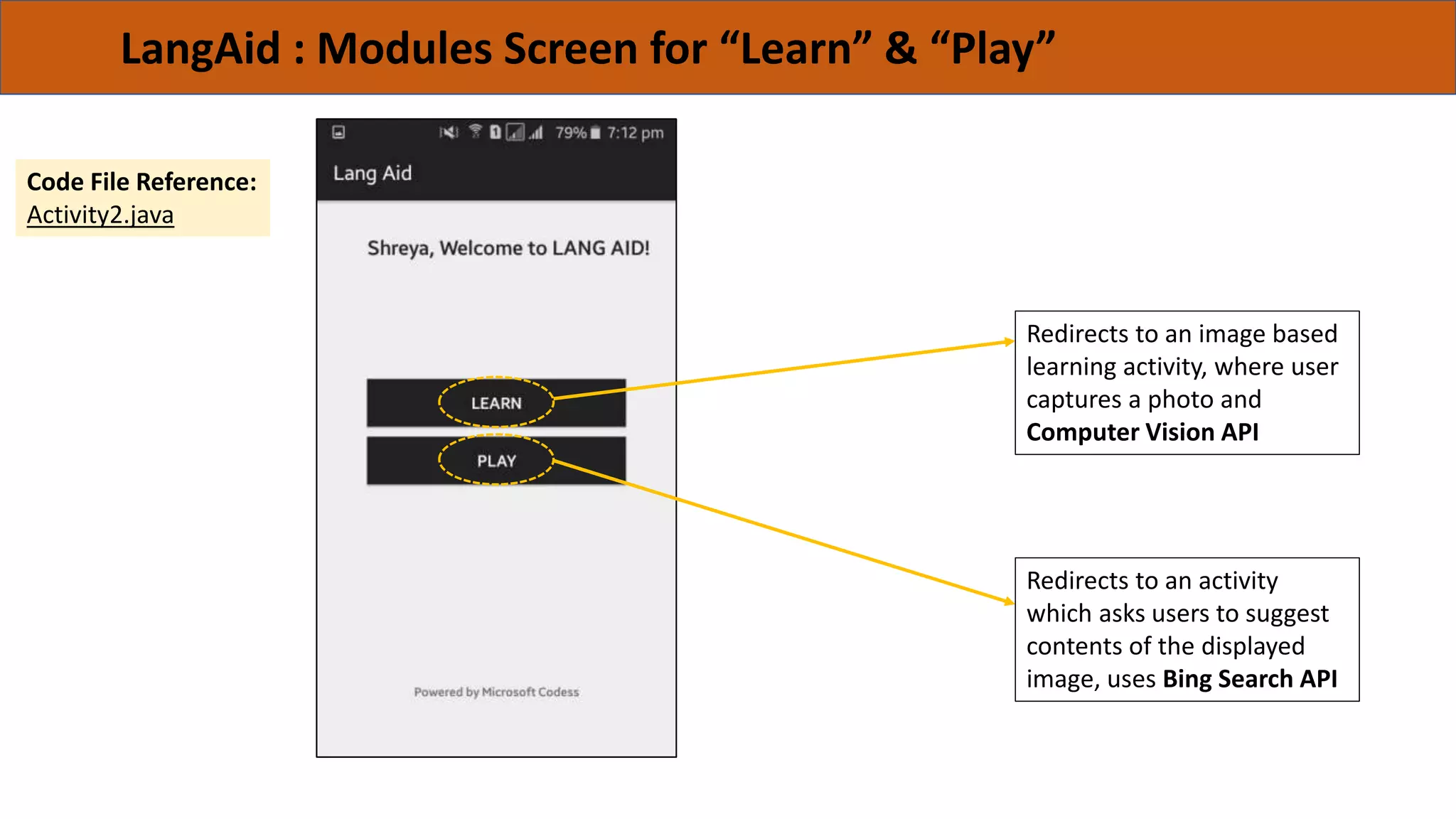 Codess shreya sharma | PPTX