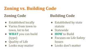 Codes & Tiny Houses | PPT