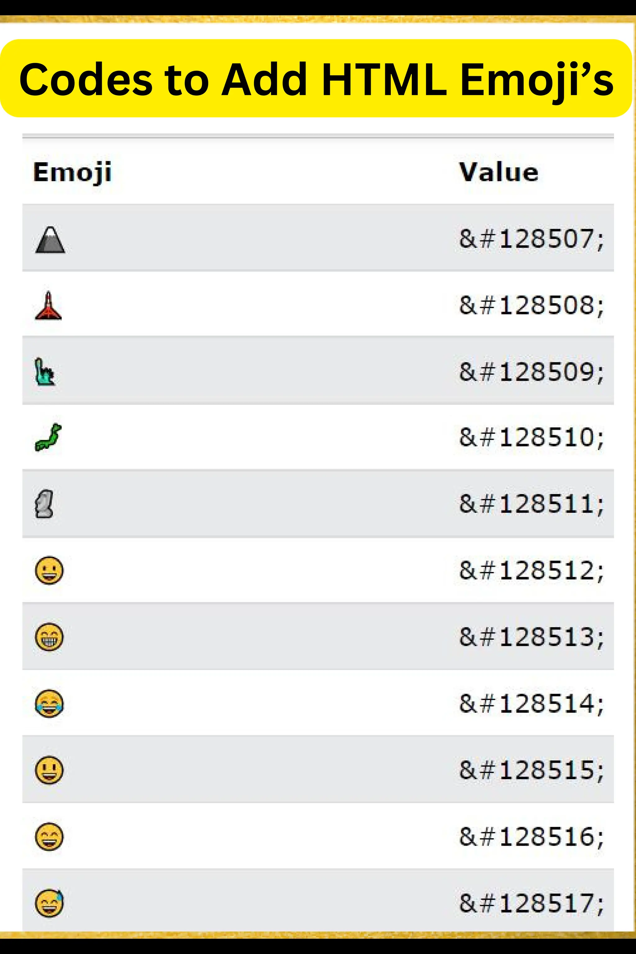 Display Emojis With The Use Of Html Codes Pdf 7115