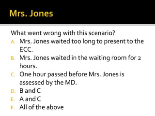 Code stroke ecc rn | PPS