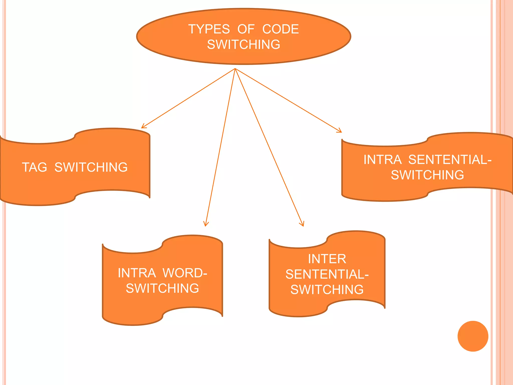 Code switching | PPTX