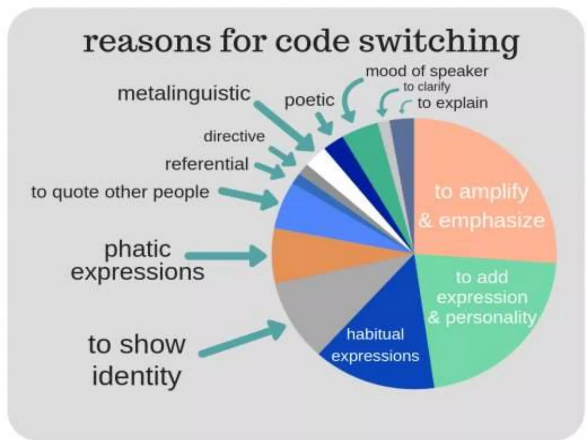Code Switching And Code Mixing Ppt