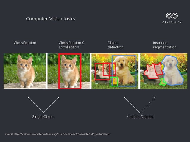 Codetecon #KRK 3 - Object detection with Deep Learning | PPT