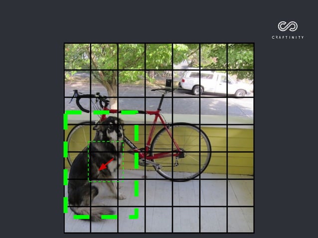Codetecon #KRK 3 - Object detection with Deep Learning | PPT