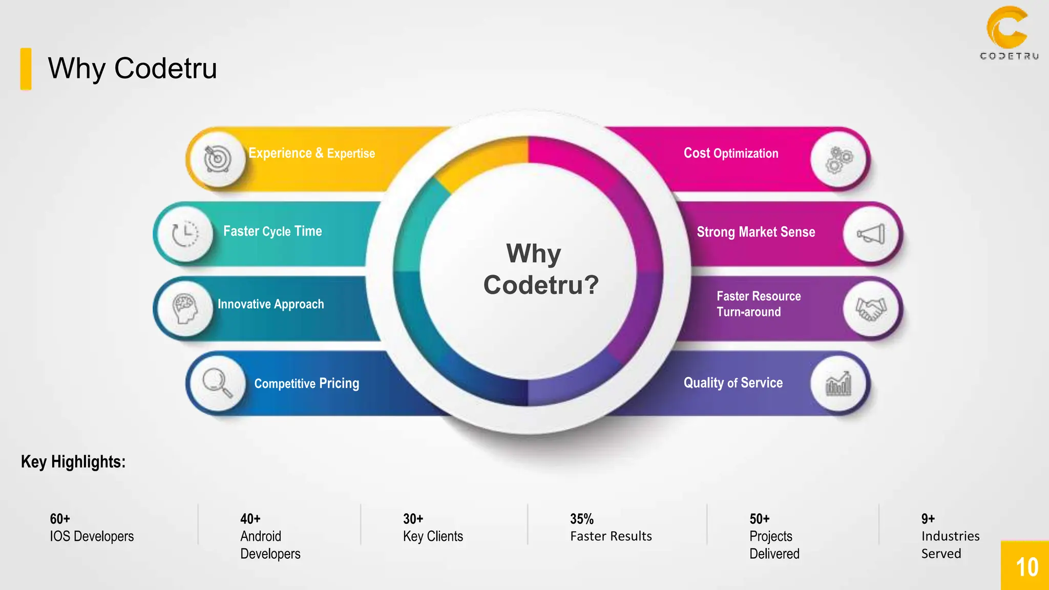 CODETRU_APPLICATION_DEV_PPT.pptx