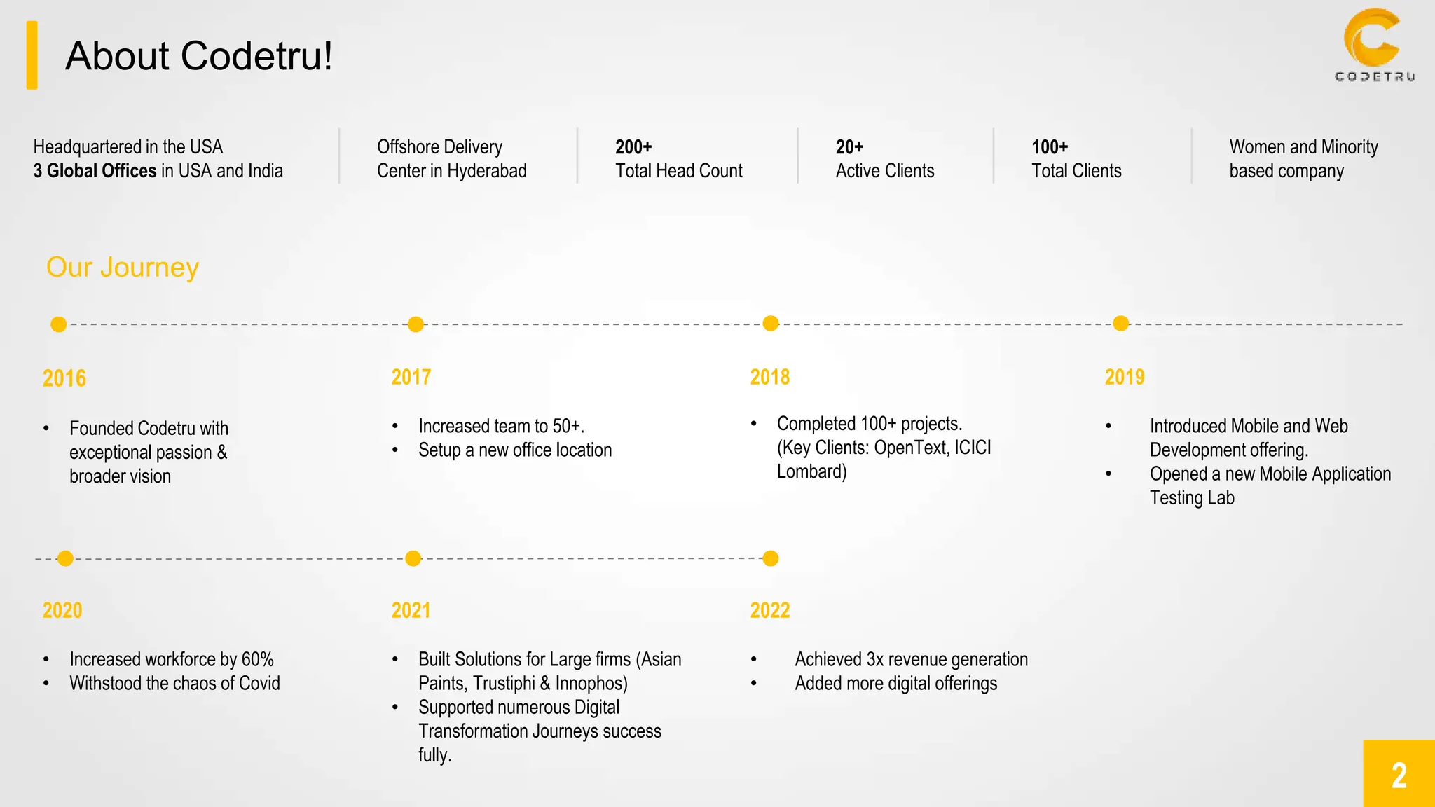 CODETRU_APPLICATION_DEV_PPT.pptx