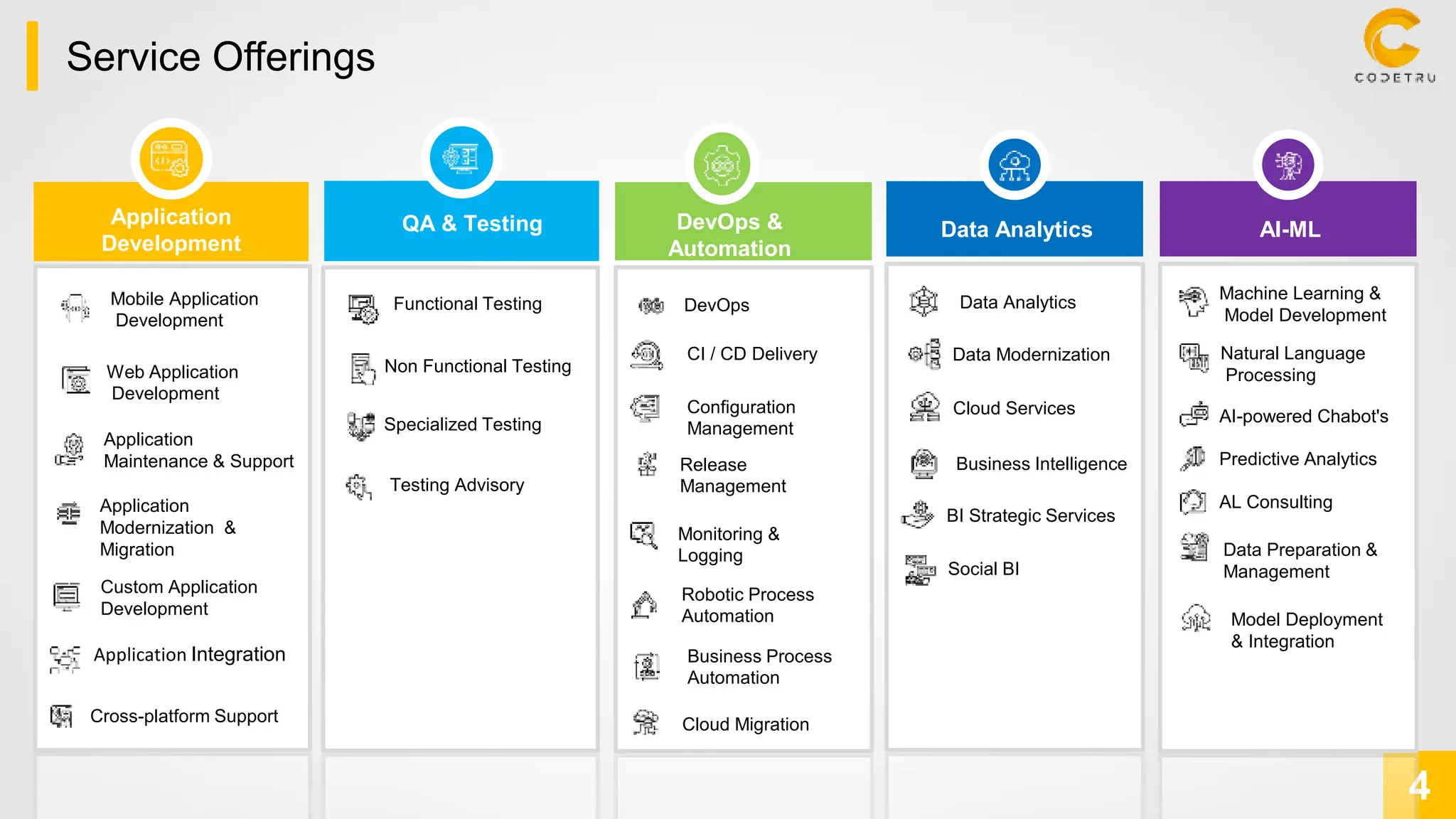 CODETRU_APPLICATION_DEV_PPT.pptx