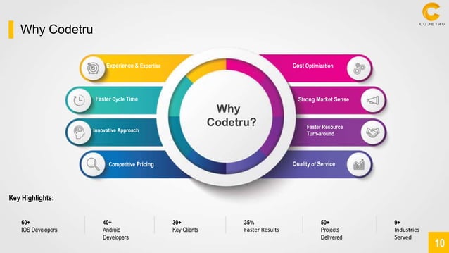 CODETRU_APPLICATION_DEV_PPT.pptx