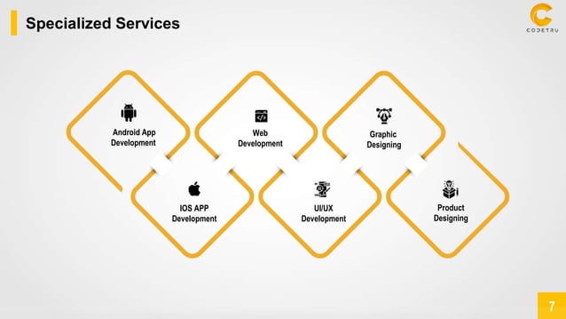 CODETRU_APPLICATION_DEV_PPT.pptx