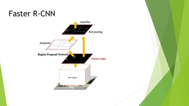 Object Detection, by Tudor Virgil, Machine Learning Developer @ Ui Path | PDF
