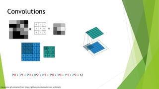 Object Detection, by Tudor Virgil, Machine Learning Developer @ Ui Path | PDF