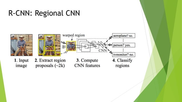 Object Detection, by Tudor Virgil, Machine Learning Developer @ Ui Path | PDF