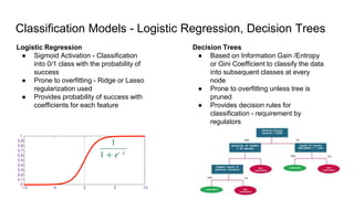Evolution of Lending Industry with AI | PPTX