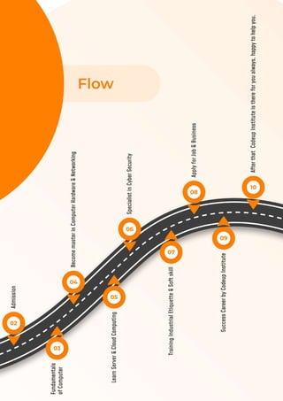 Become a professional Software Developer and Designer with Codeup | PDF