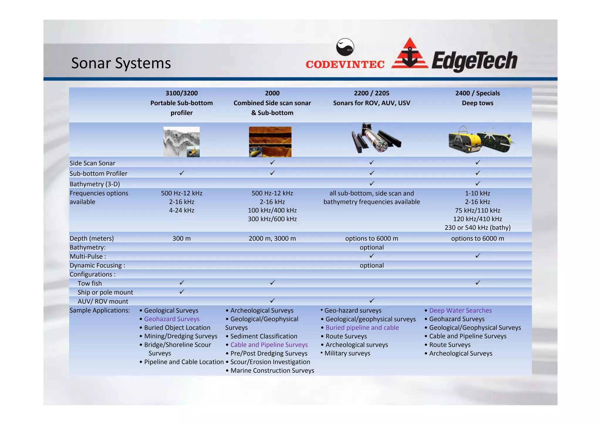 SubBottom Profiler training | PDF