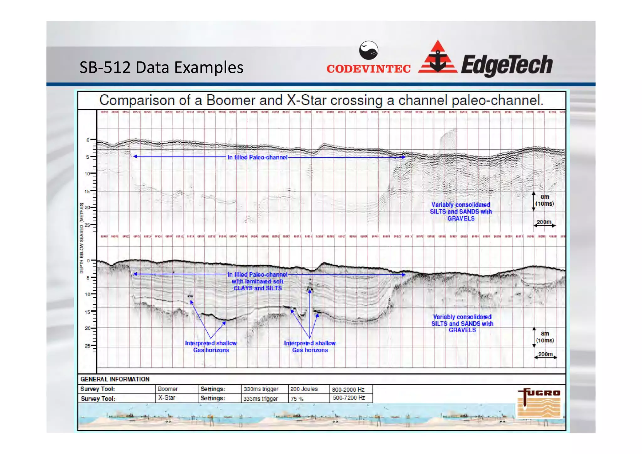SubBottom Profiler training | PDF