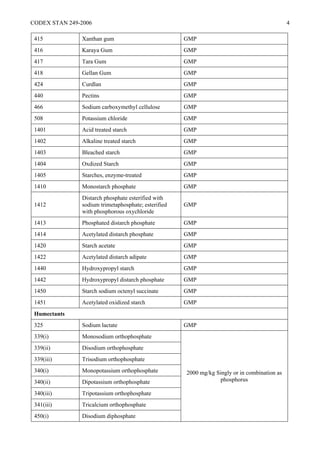 Codex noodles | PDF
