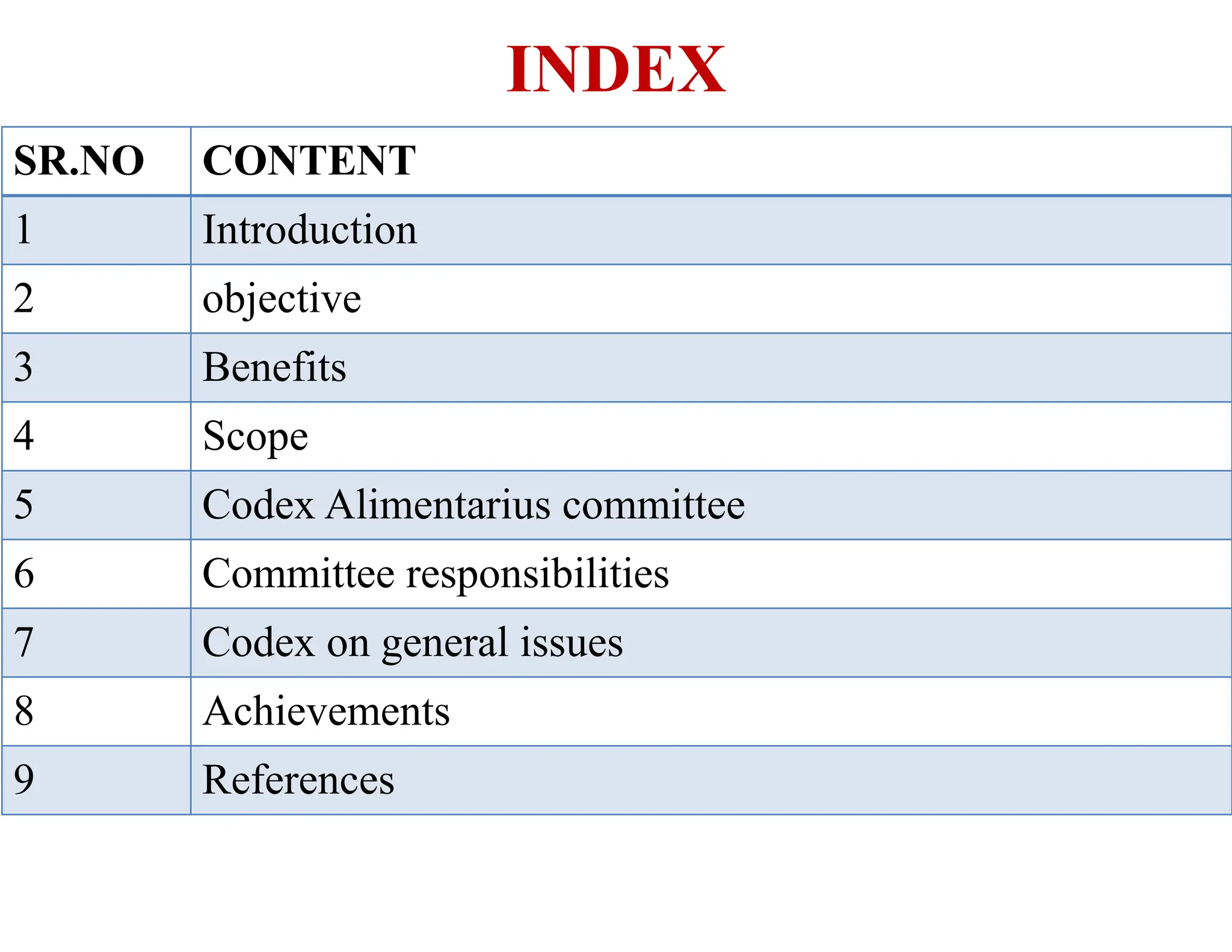 CODEX alimentariums of food safety and quality | PPT