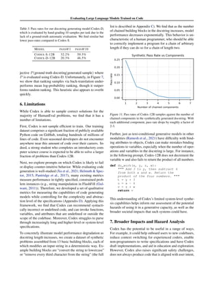 Codex AI.pdf | Web Development | Internet