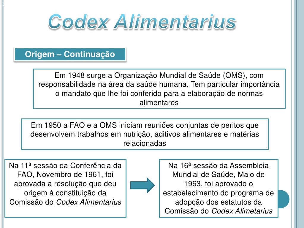 Codex Alimentarius