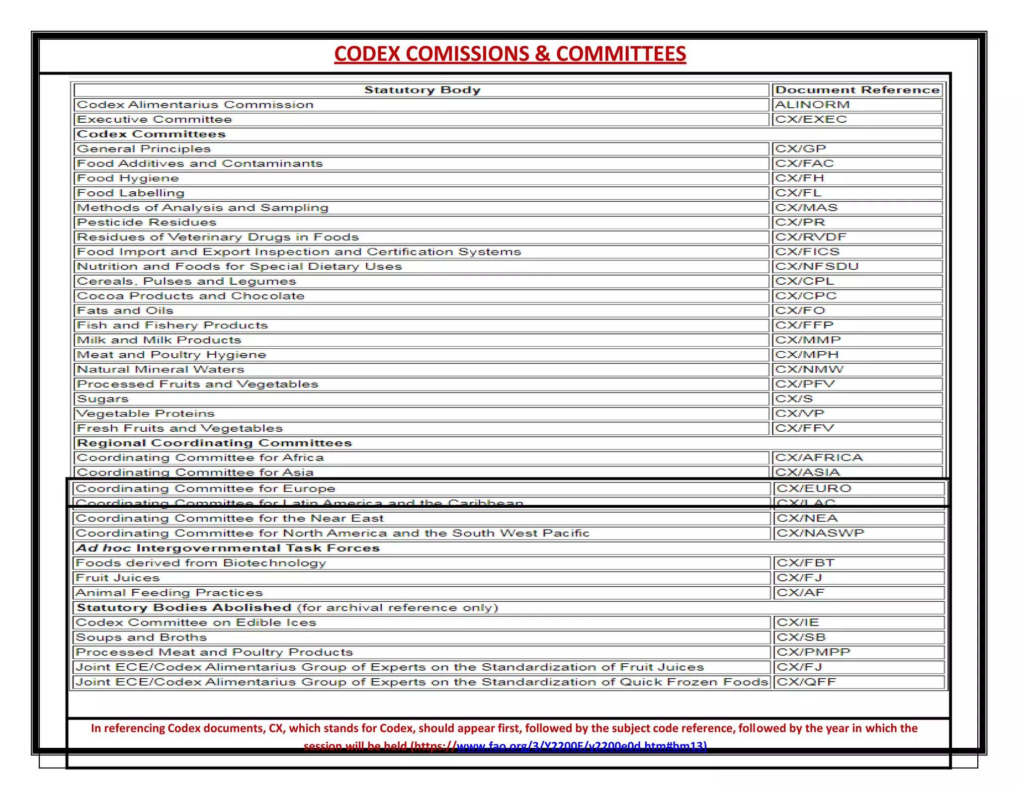 CODEX ALIMENTARIUS.pptx