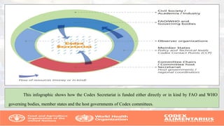 The Codex Alimentarius Commission (CAC). | PPTX