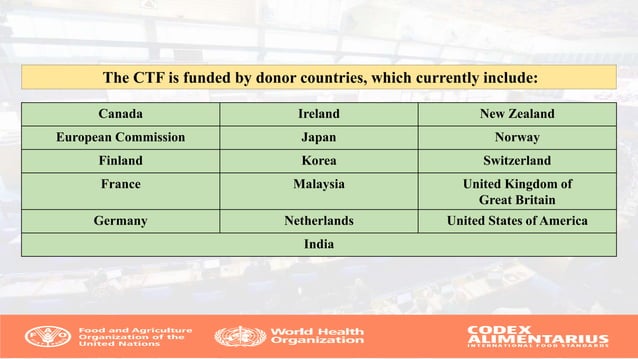 The Codex Alimentarius Commission (CAC). | PPTX