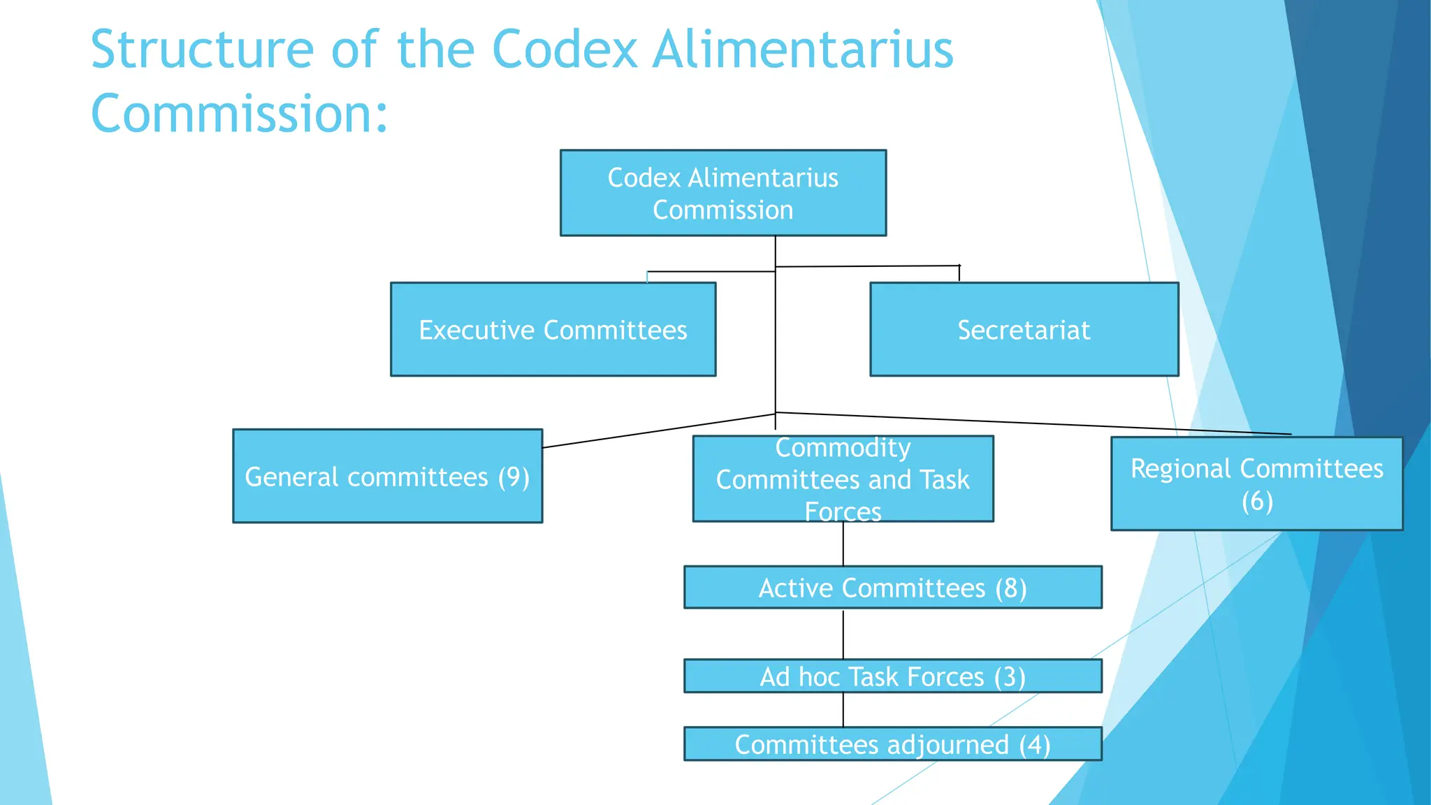 CODEX ALIMENTARIUS giving set of rules and regulations for the ...