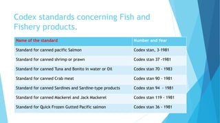 CODEX ALIMENTARIUS giving set of rules and regulations for the processing | PPT