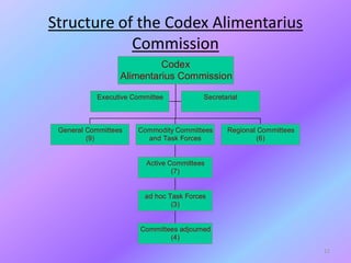 Codex alimentarius ppt | PPTX