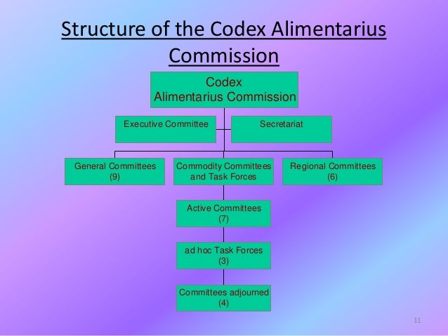 Codex alimentarius ppt