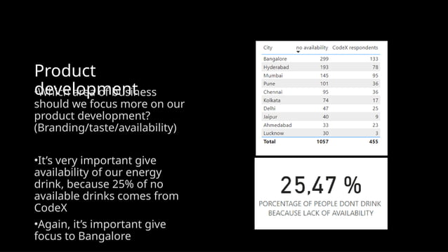 CODEX INSIGHTS MARKETING PRESENTATION.pptx