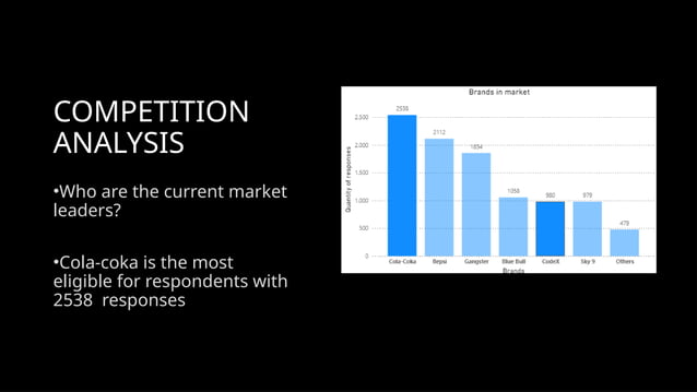 CODEX INSIGHTS MARKETING PRESENTATION.pptx