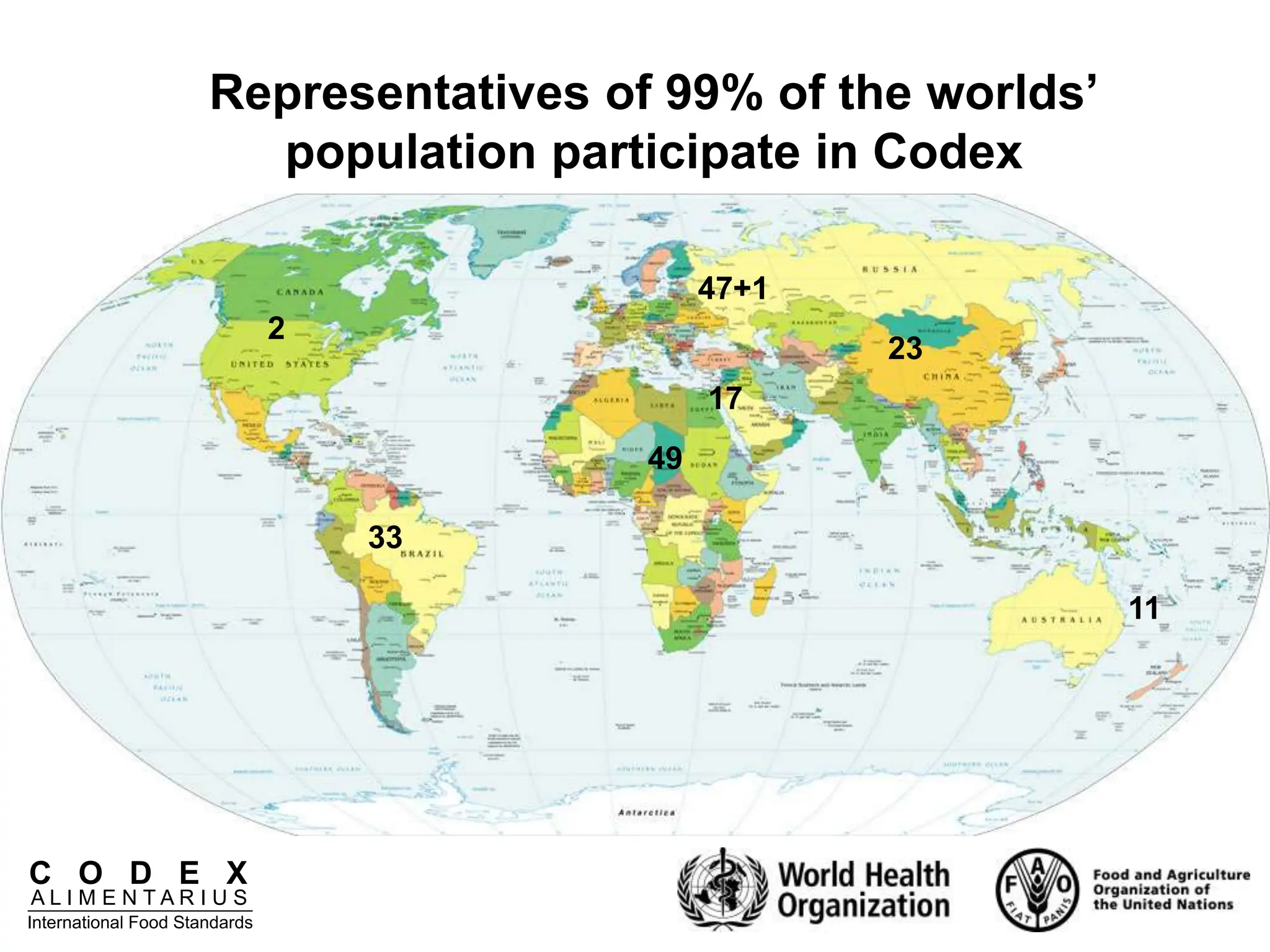 Codex Overview UNECE Codex Power Point Presentation | PPT