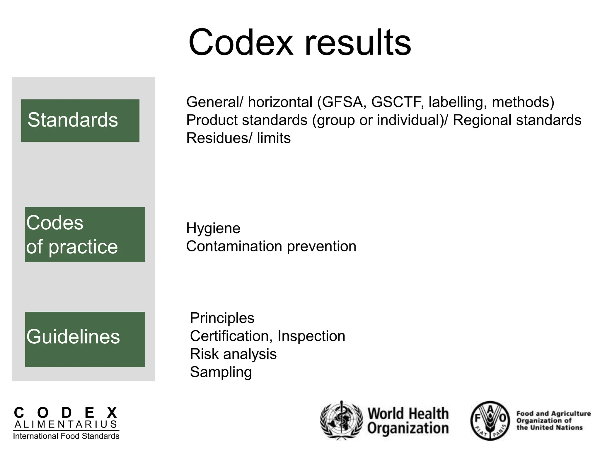 Codex Overview UNECE Codex Power Point Presentation | PPT