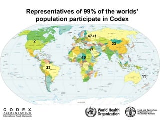 Codex Overview UNECE Codex Power Point Presentation | PPT