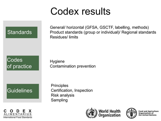 Codex Overview UNECE Codex Power Point Presentation | PPT