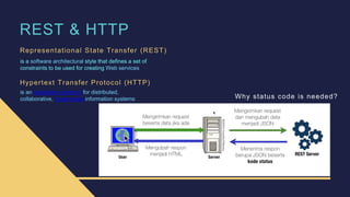 REST API in Agile Testing by Fadly Mahendra | PPTX | Web Development ...
