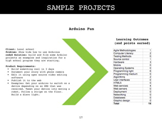 codeX: Africa's Agile Developer Apprenticeship program | PPT