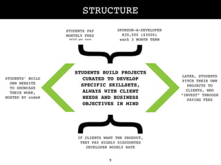codeX: Africa's Agile Developer Apprenticeship program | PPT