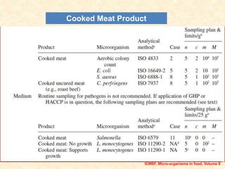 Codex standards for meat and meat products | PPTX