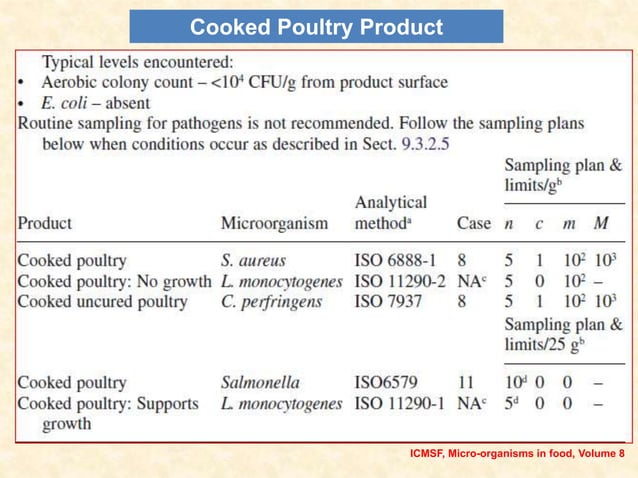 Codex standards for meat and meat products | PPTX | Food & Drink