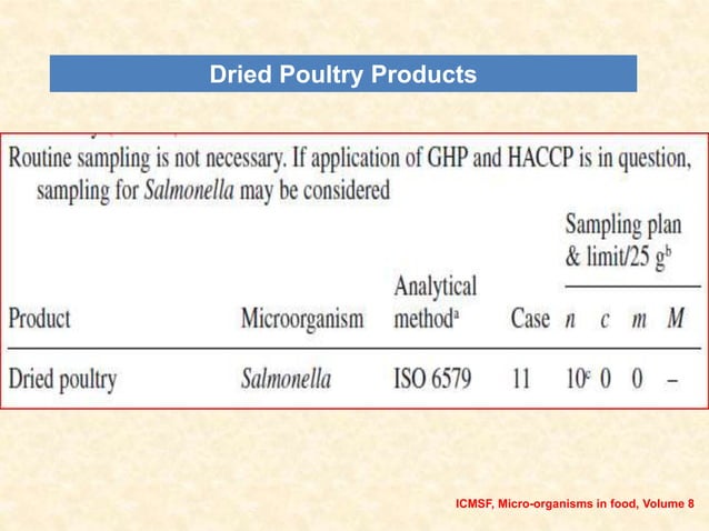 Codex standards for meat and meat products | PPTX | Food & Drink